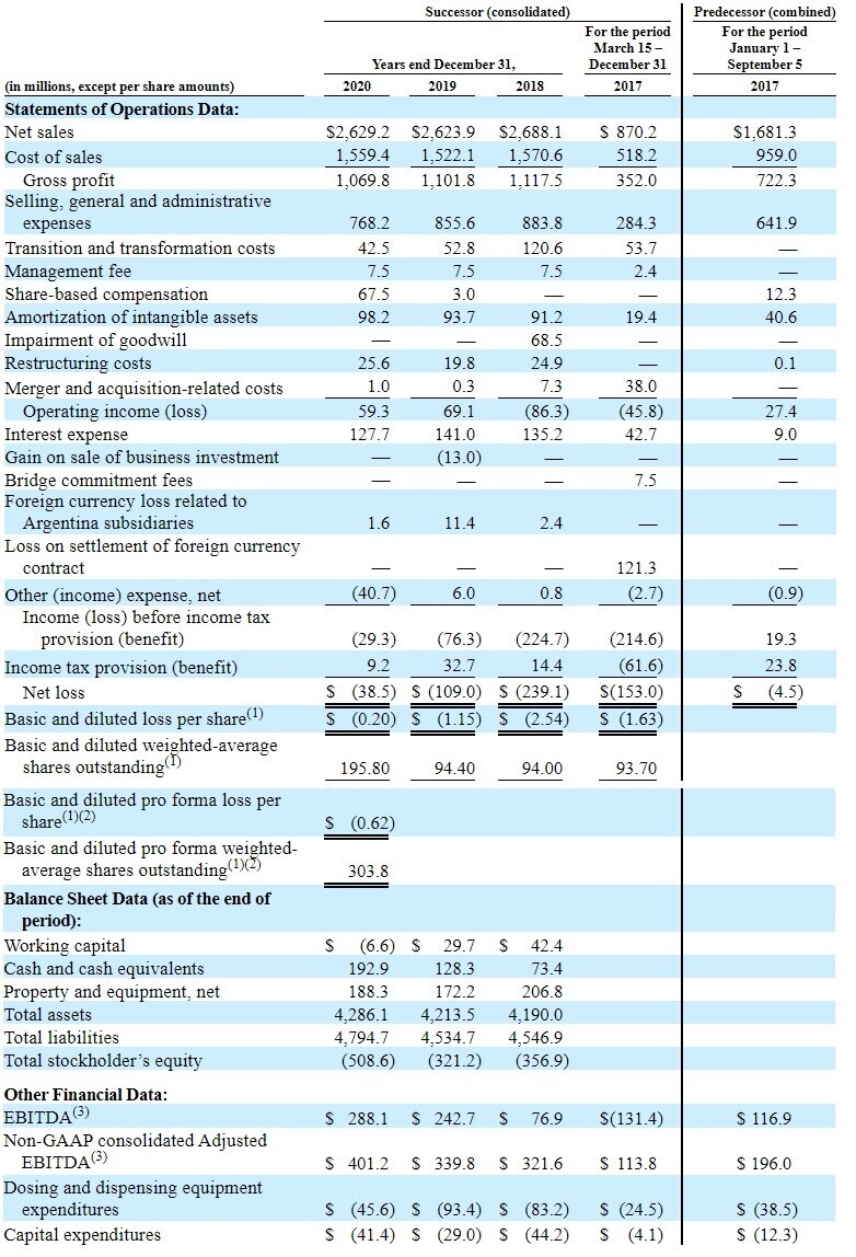 IPO Diversey Holdings: аналитика, обзор и финансовые показатели ...